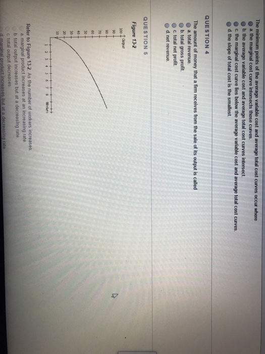 Solved The minimum points of the variable cost and average | Chegg.com