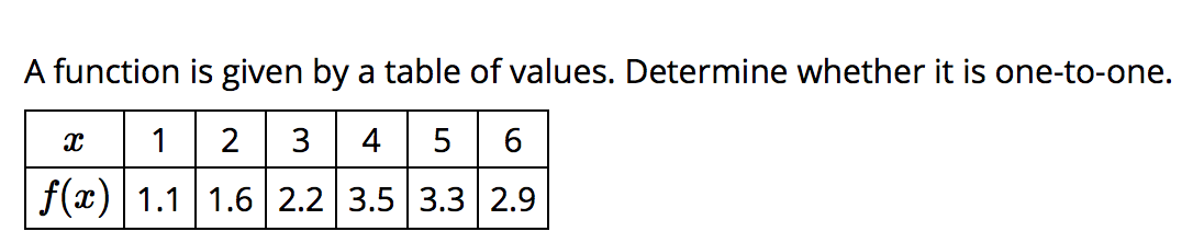 Solved A function is given by a table of values. Determine | Chegg.com