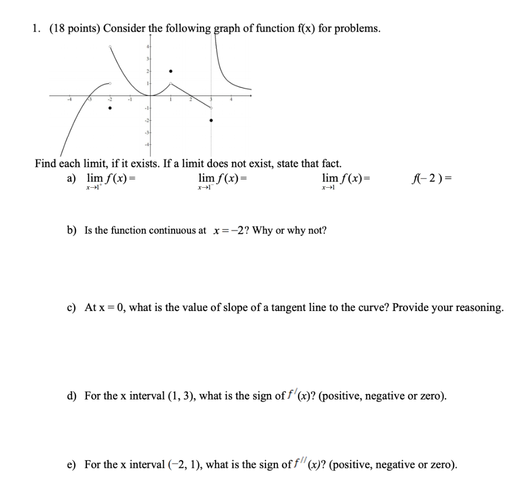 Solved 1 18 Points Consider The Following Graph Of 