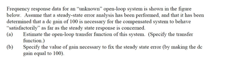 Solved Frequency response data for an “unknown” open-loop | Chegg.com