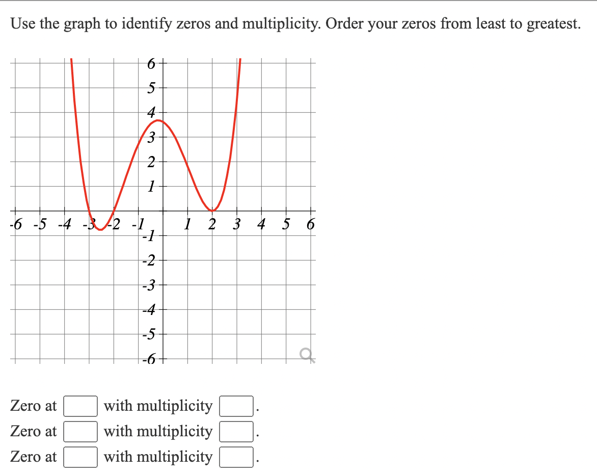 Solved Use the graph to identify zeros and multiplicity. | Chegg.com