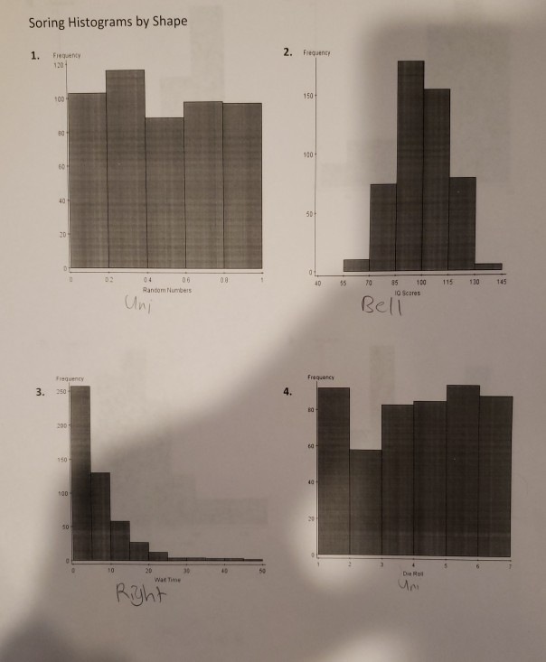 Solved Lab 2A Sorting Histograms by Shape Histograms can | Chegg.com