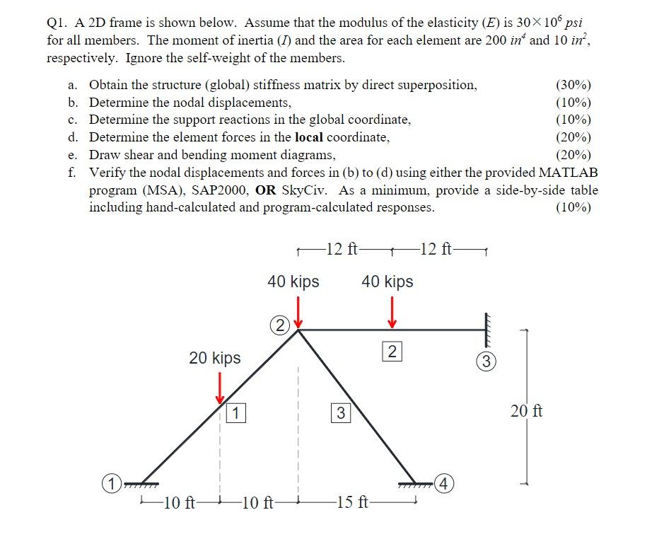 Q1. A 2D frame is shown below. Assume that the | Chegg.com