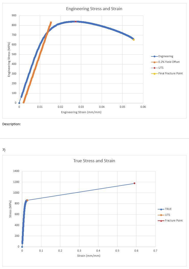 Solved What are the main differences between the | Chegg.com