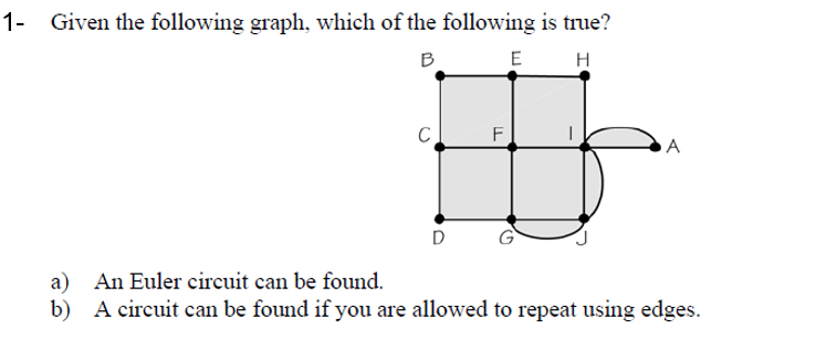 Solved 1- Given the following graph, which of the following | Chegg.com