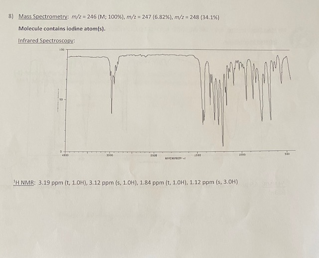 Solved Use the Spectroscopy Data Sheet as a resource to help | Chegg.com
