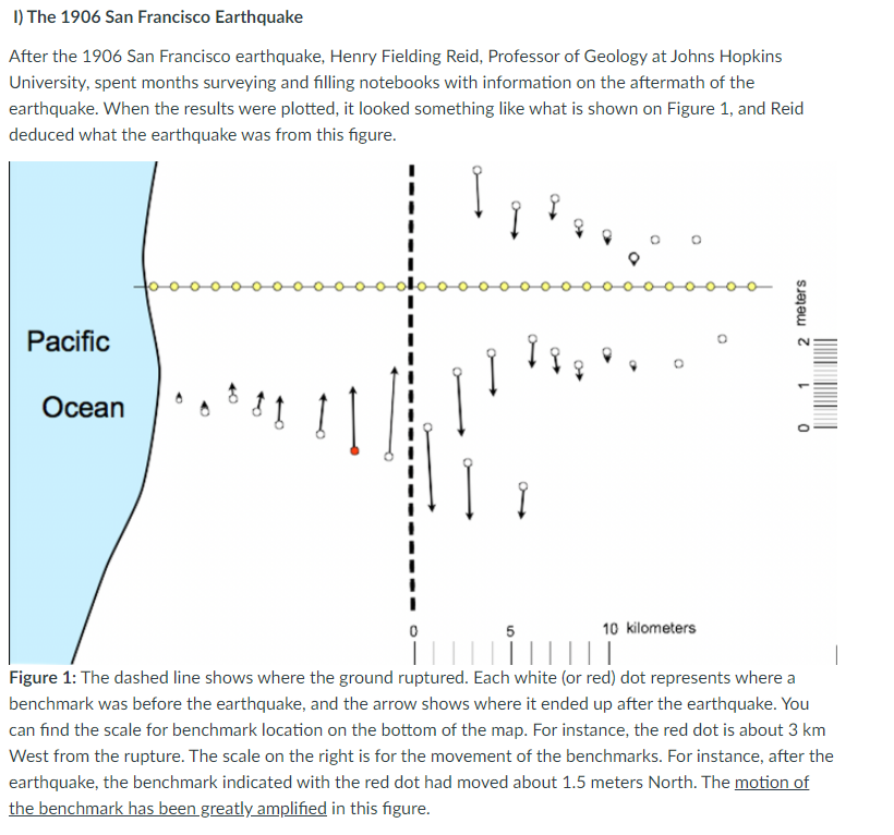 Solved 1) The 1906 San Francisco Earthquake After the 1906 | Chegg.com