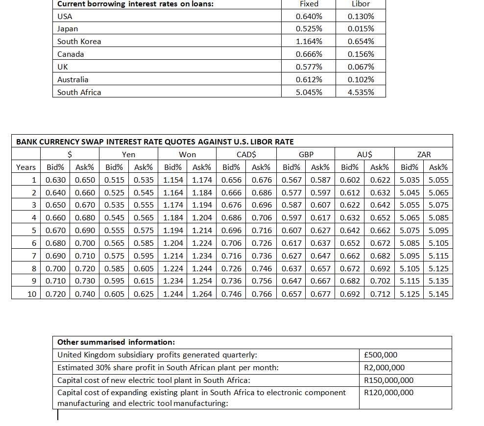 Solved \begin{tabular}{|l|c|c|} \hline Current borrowing | Chegg.com