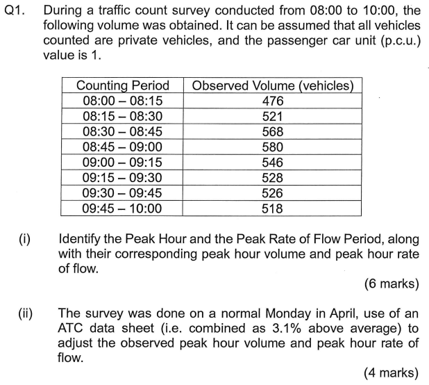 Solved Q1. ﻿During a traffic count survey conducted from | Chegg.com