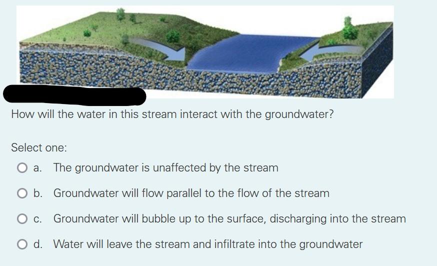 Solved How will the water in this stream interact with the | Chegg.com
