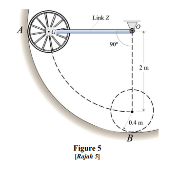 Solved Figure 5 shows a 49-kg wheel is mounted to the link Z | Chegg.com