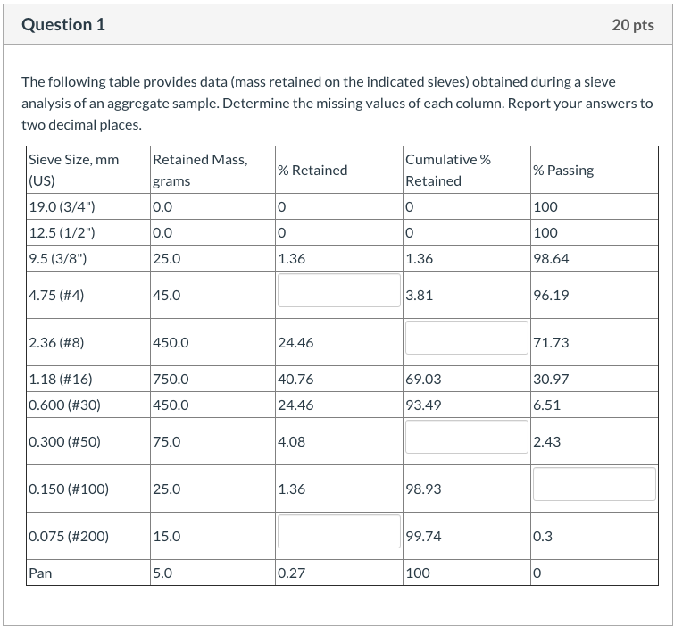 Solved The following table provides data (mass retained on | Chegg.com