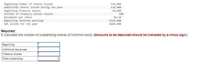 Solved Beginning number of shares issued Additional shares | Chegg.com