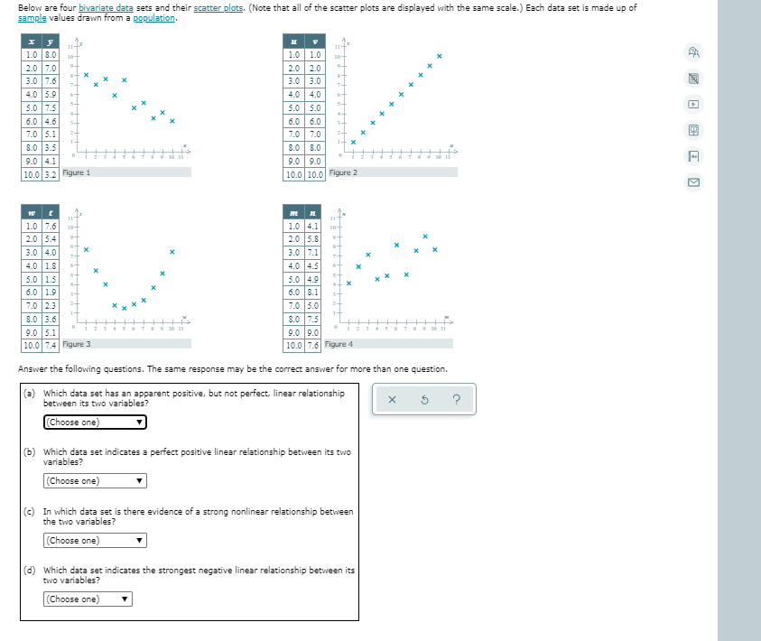 Solved Below are four bivariate data sets and their scatter | Chegg.com