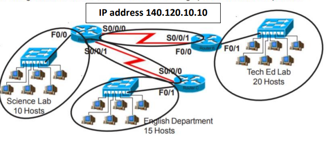 Based on the information in the graphic shown, design | Chegg.com
