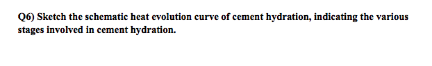Solved Q6) Sketch the schematic heat evolution curve of | Chegg.com