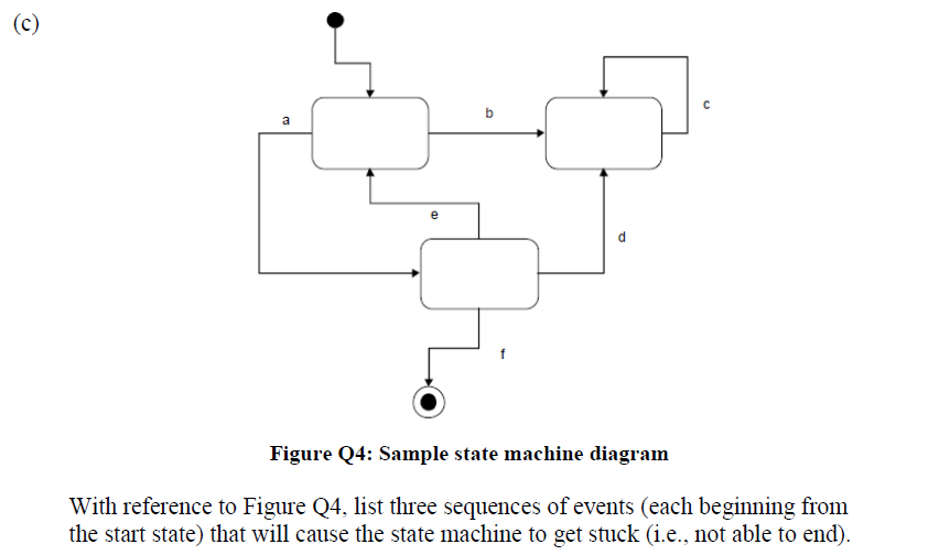 Solved (c) b a d Figure Q4: Sample state machine diagram | Chegg.com