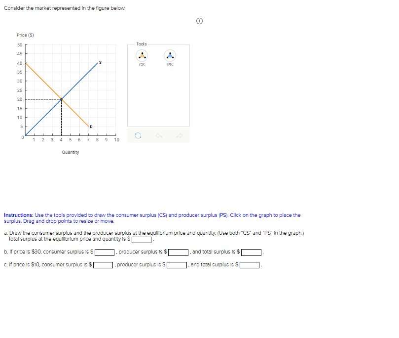 Solved Consider the market represented in the figure below. | Chegg.com