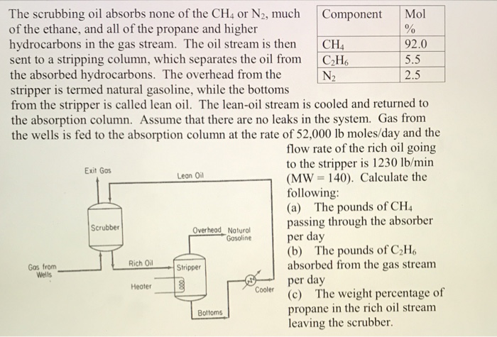Solved Component Mol 3. A natural gasoline plant at Short | Chegg.com