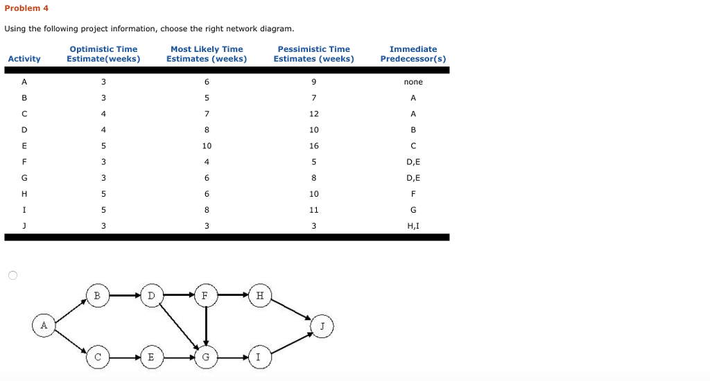 Solved Problem 4 Using the following project information, | Chegg.com