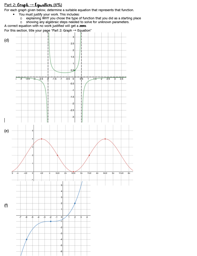 Solved Part 2: Graph - Equation (6%) For each graph given | Chegg.com