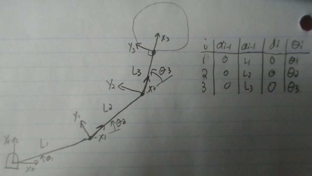 I need to have a 3 link 2d robot trace the | Chegg.com