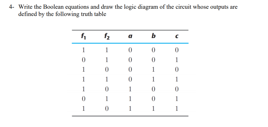 Solved 4 Write The Boolean Equations And Draw The Logic 3566