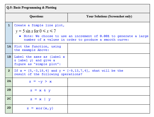 Solved Q.5: Basic Programming & Plotting Questions Your | Chegg.com