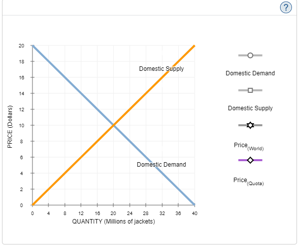 Solved 5. Import quotas The following graph shows the U.S. | Chegg.com