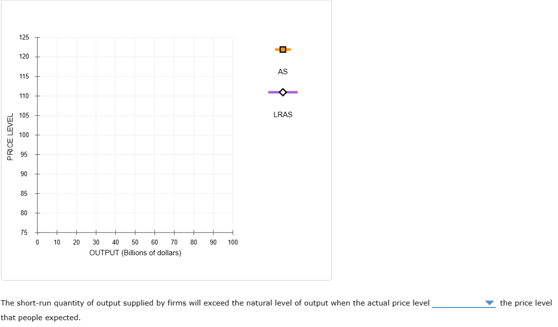 Solved In the short run, the quantity of output supplied by | Chegg.com
