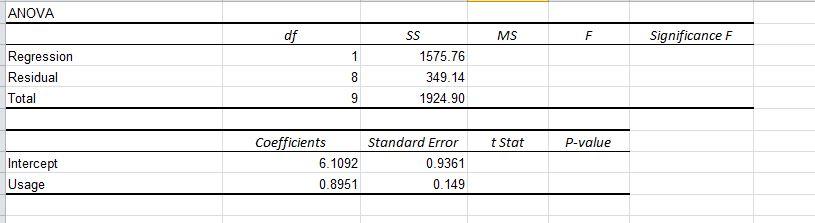 Solved Following is a portion of the regression output for | Chegg.com