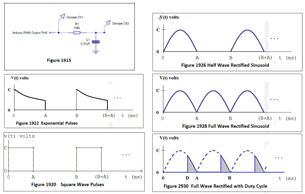 Solved Ex. 1930. See Fig 1930 Chopped Full-Wave Pulses. | Chegg.com