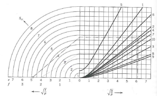 Solved Figure P1 2. Consider the flat bar in Figure C from | Chegg.com