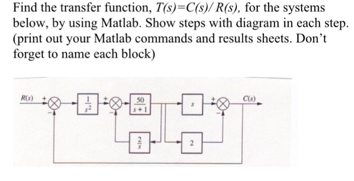 Solved Find the transfer function, T(s) = C(s)/R (s), for | Chegg.com