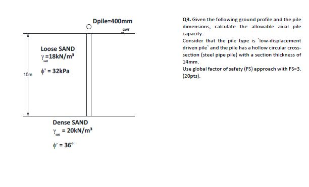 Solved geotechnical/foundation engineering question. could | Chegg.com