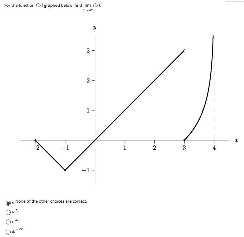 Solved For the function f(x) graphed below, find lim f(x). x | Chegg.com