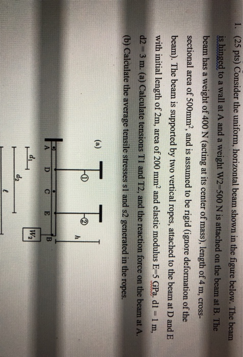 Solved (25 pts) Consider the uniform, horizontal beam shown | Chegg.com