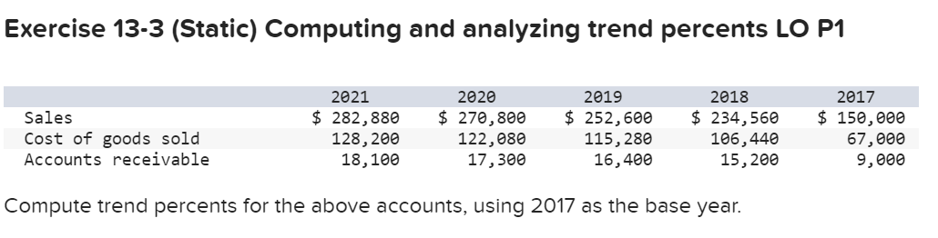 Solved Exercise 13-3 (Static) Computing and analyzing trend | Chegg.com