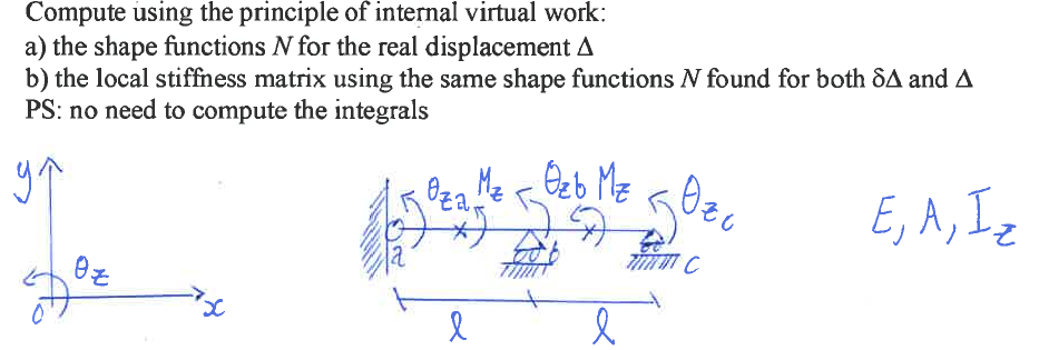 Solved Compute using the principle of internal virtual work: | Chegg.com