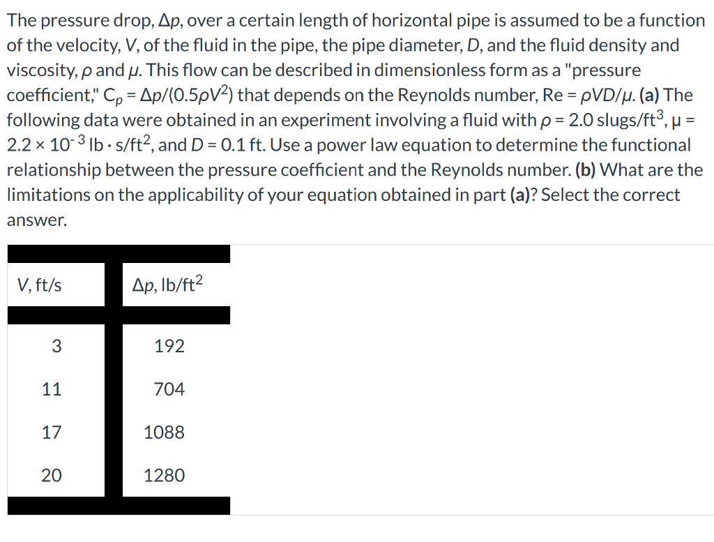 The pressure drop, Δp, over a certain length of | Chegg.com