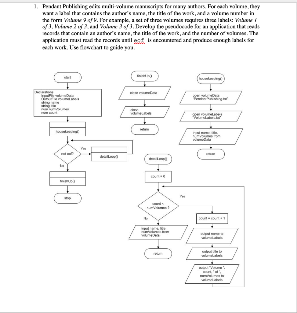 Solved 1. Pendant Publishing edits multi-volume manuscripts | Chegg.com