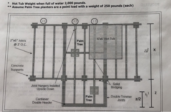 Calculate shear and moment diagram for J1, J2,J3 if | Chegg.com