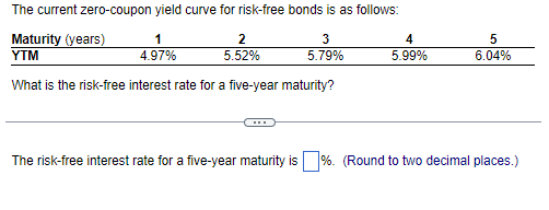 Solved The current zero-coupon yield curve for risk-free | Chegg.com