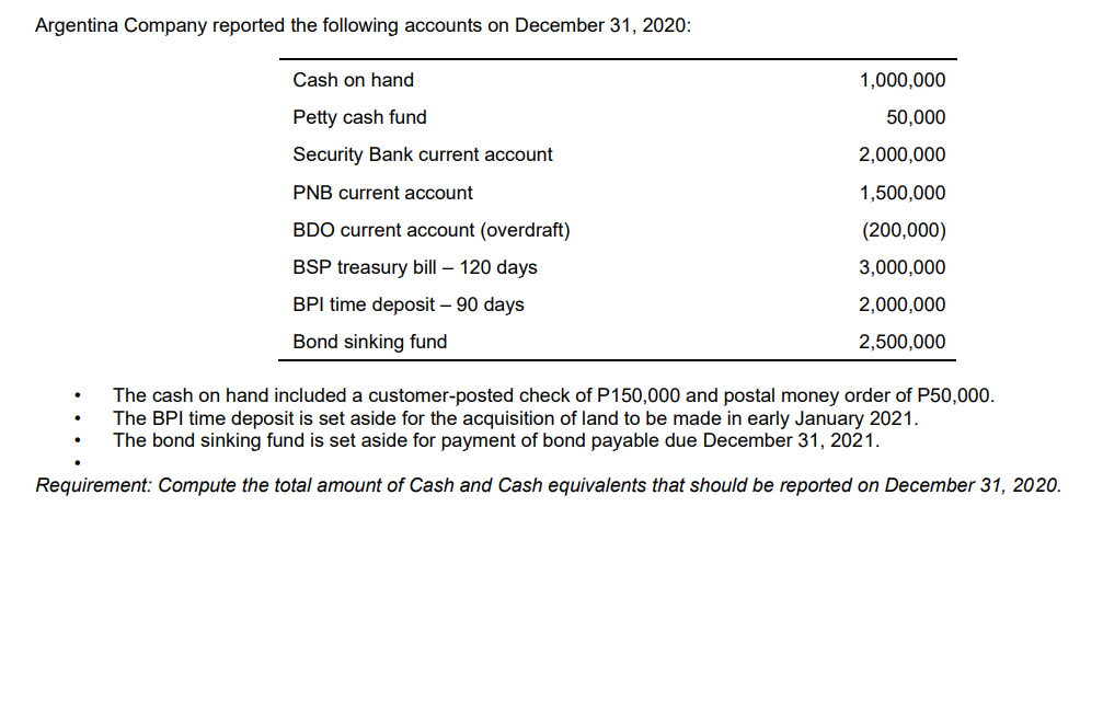 Solved Argentina Company reported the following accounts on | Chegg.com