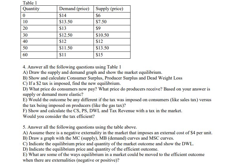 Solved 2. A) A drought kills off some potato crops. Use a | Chegg.com