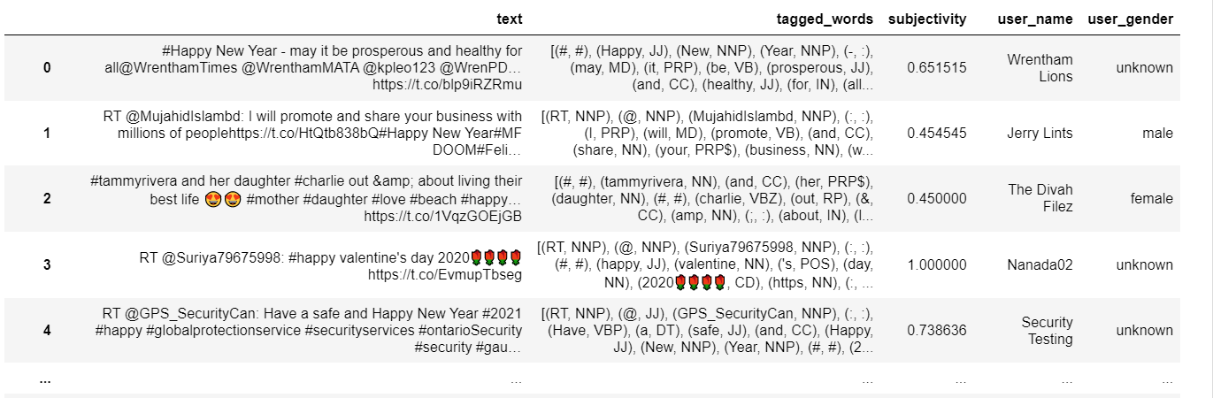Solved Use Python to answer these questions(can't put the | Chegg.com