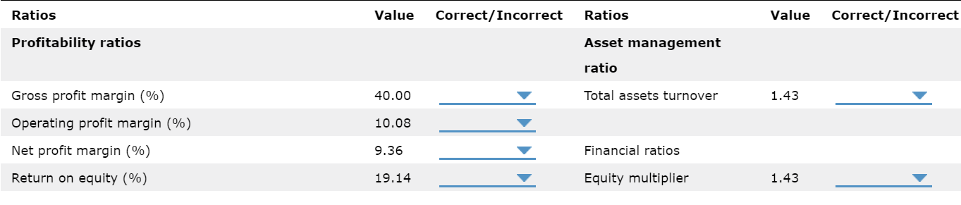 \begin{tabular}{llcccc} Asset management ratio & | Chegg.com