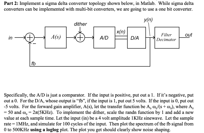Part 2: Implement a sigma delta converter topology | Chegg.com