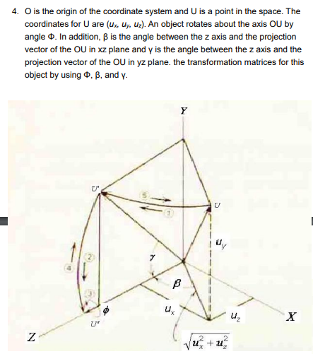 4. O is the origin of the coordinate system and U is | Chegg.com