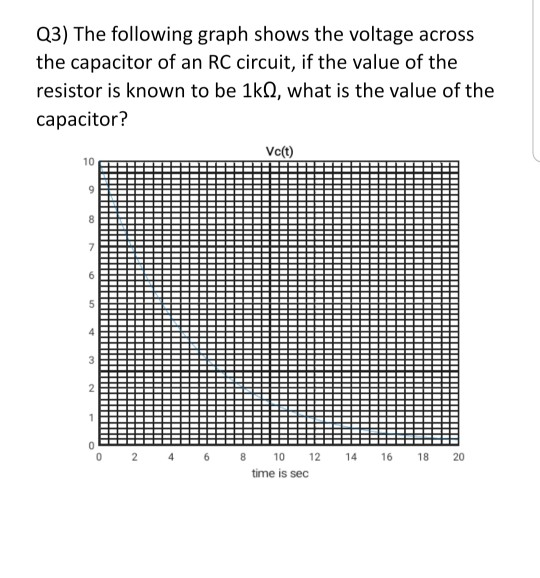 Solved Q3) The following graph shows the voltage across the | Chegg.com